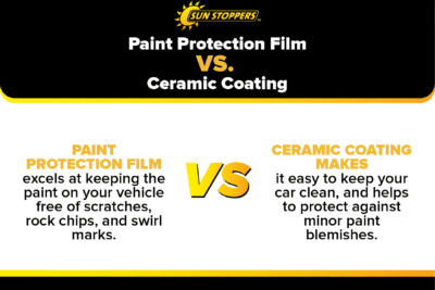 Paint Protection Film (PPF): Everything you need to know